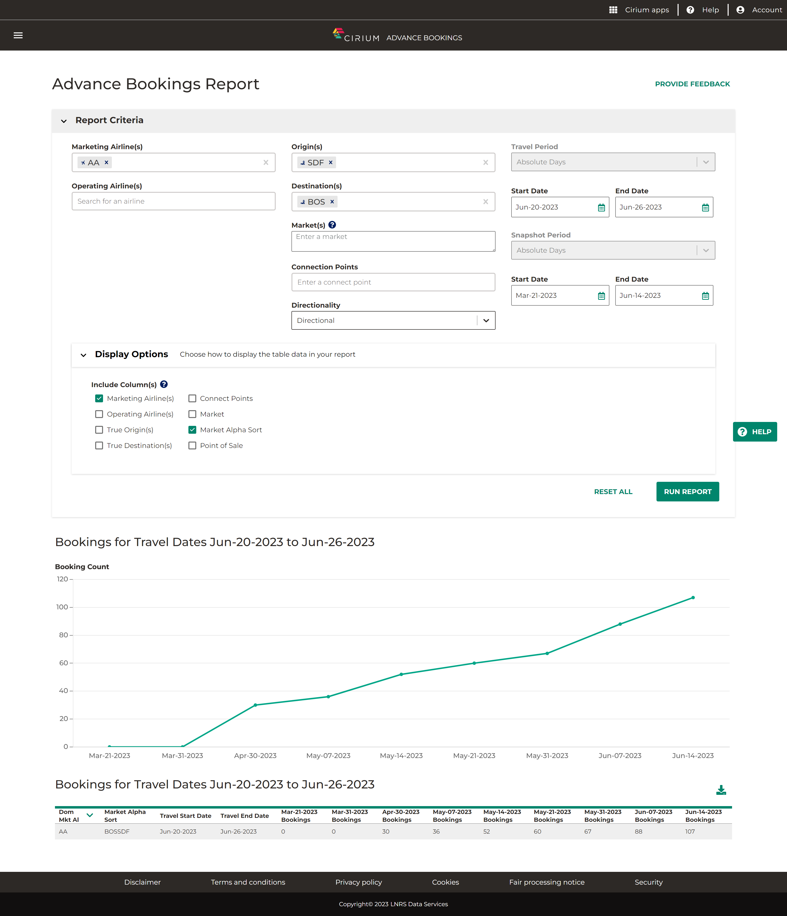 Advance Booking Report Use Cases