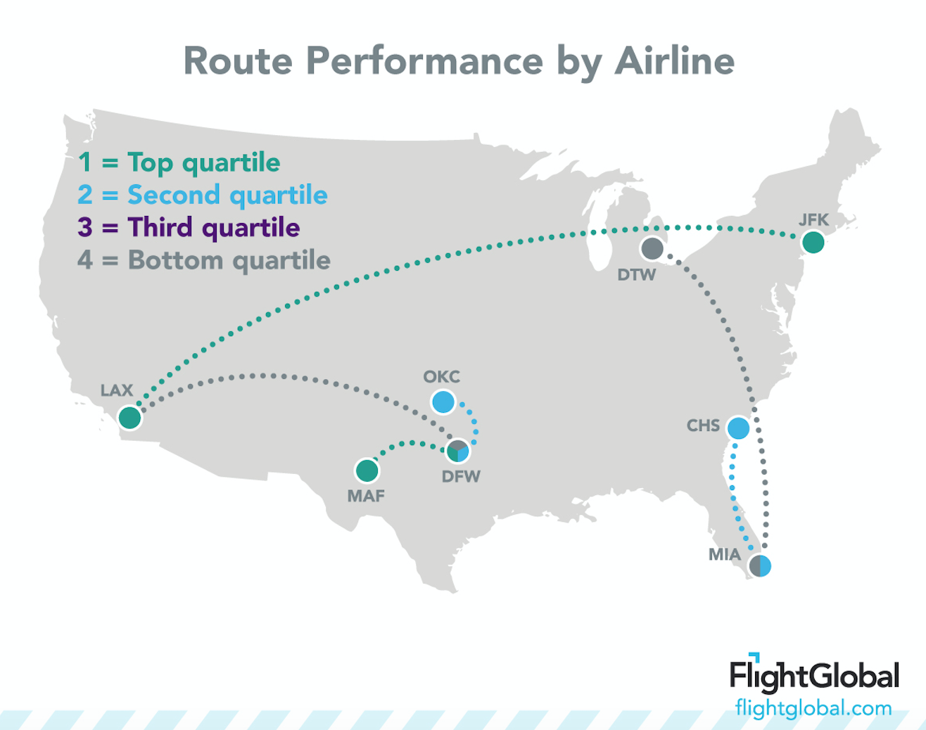 Route Profitability: How to Solve One of Aviation's Biggest Mysteries