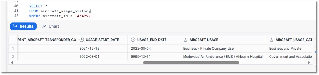 How to determine if a flight was used for medical purposes?